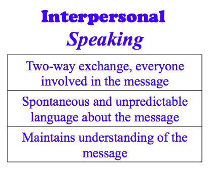Foreign Language Modes of Communication (ACTFL) | World Language Classroom
