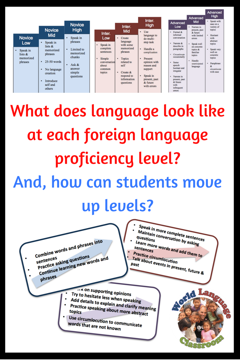 What Does Language Look Like At The Various Proficiency Levels World